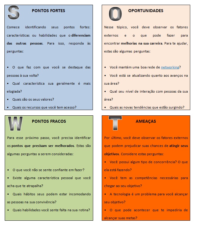 Matriz de Swot pessoal